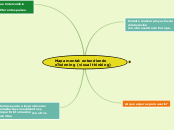 Mapa mental: entendiendo eTwinning (visual...- Mind Map